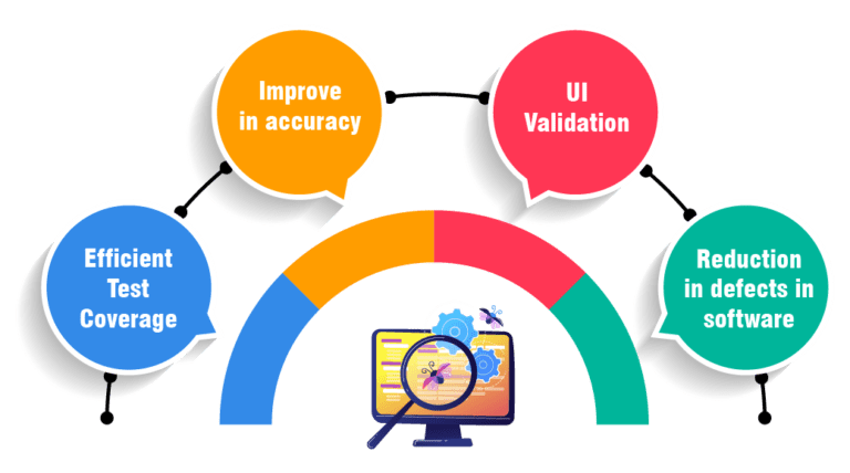AI in Software Testing - Odiware Technologies