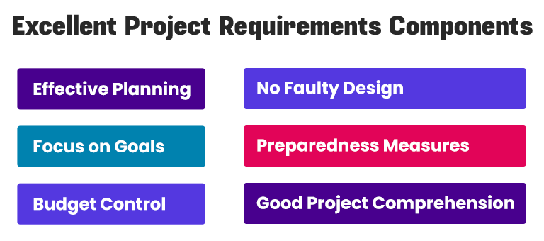 Project Requirements Management : Poor Project Requirements Will Lead ...