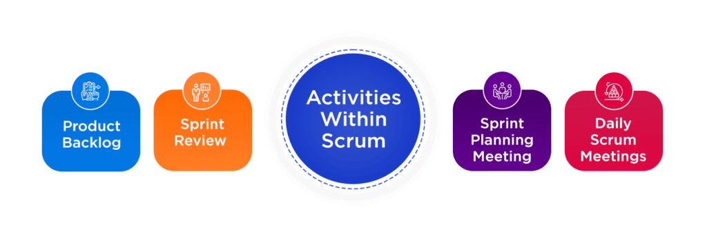Project Management with Scrum : Agile Methodology - Odiware Technologies