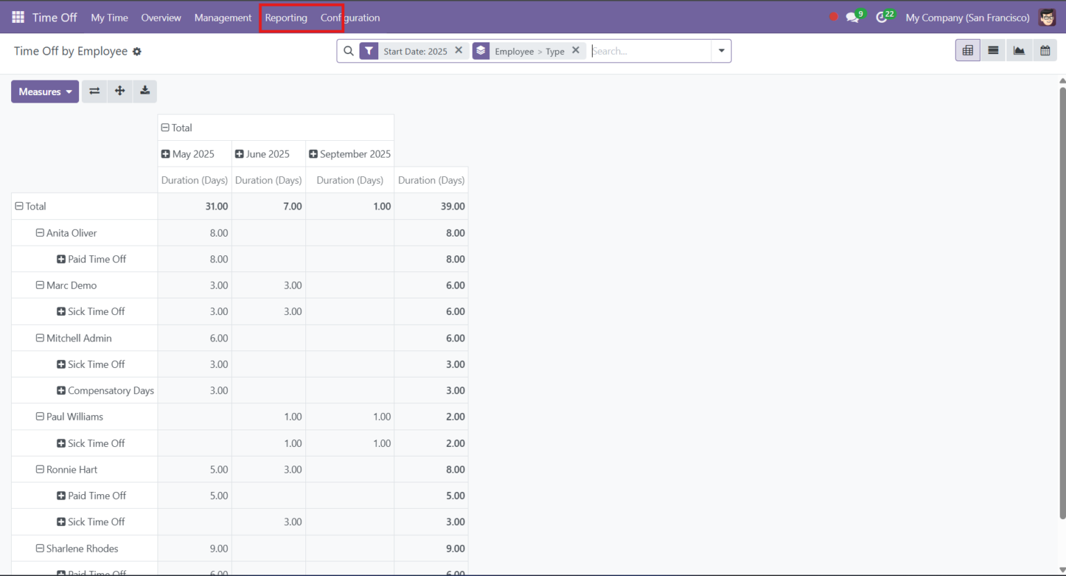 How to Manage Employee Leave Requests with Odoo HRMS - Odiware Technologies