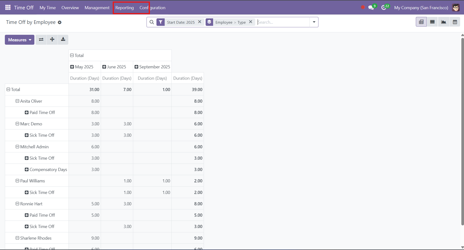 How to Manage Employee Leave Requests with Odoo HRMS - Odiware Technologies