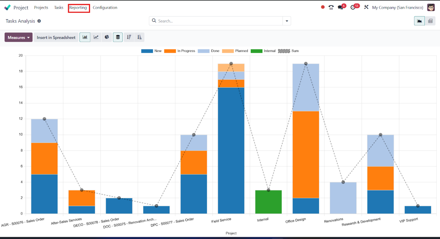 How to Assign and Track Tasks in Odoo Project Management - Odiware Technologies